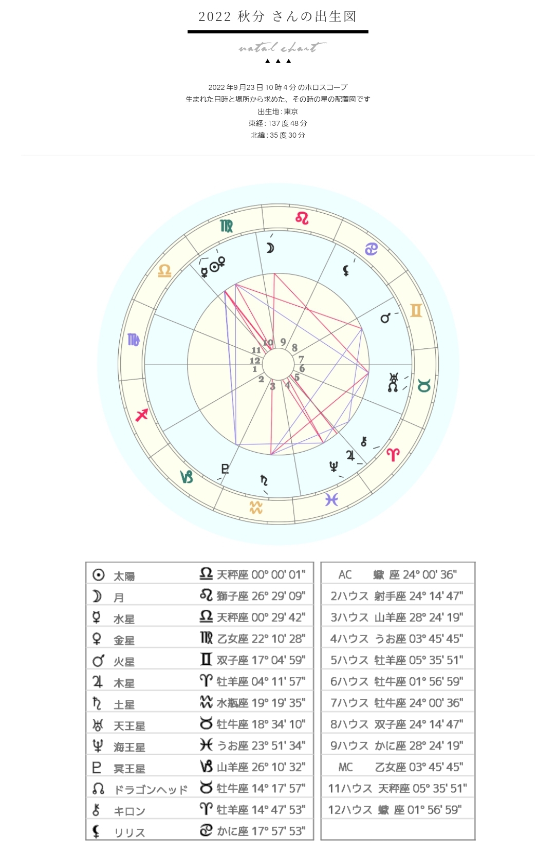 「秋分」の星のエネルギー予報UPしました！ | 星の舞アストロロジースクール